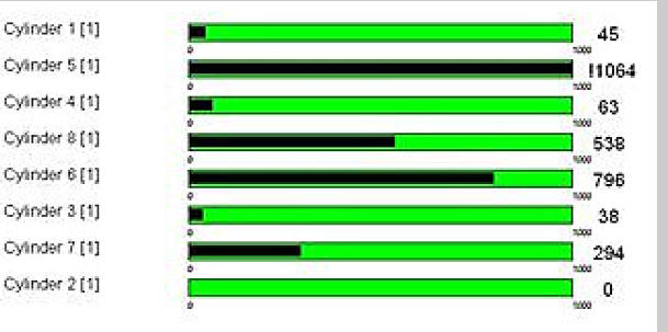 Timms BMW Engine Adaptations and using INPA to solve engine problems